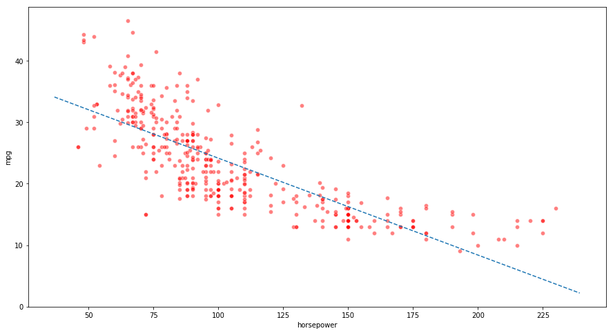 Islr Chapter 3 Linear Regression Part 5 Exercises Applied Amit Rajan Blog